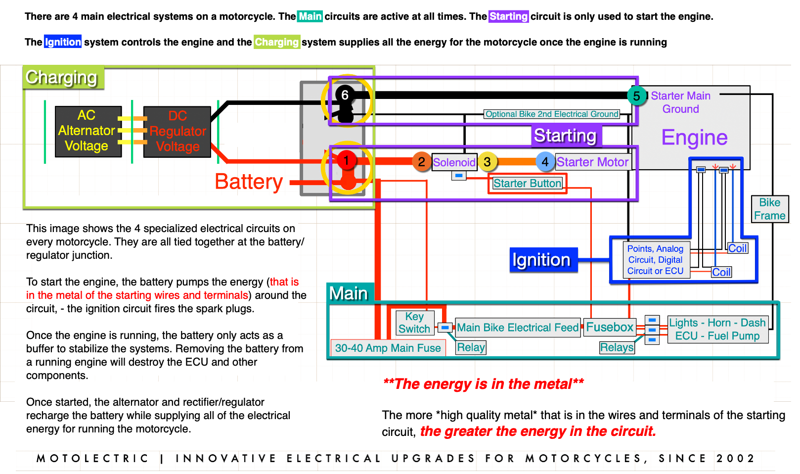 Motoelectric series/phase controller r/r info | Ducati.ms - The ...